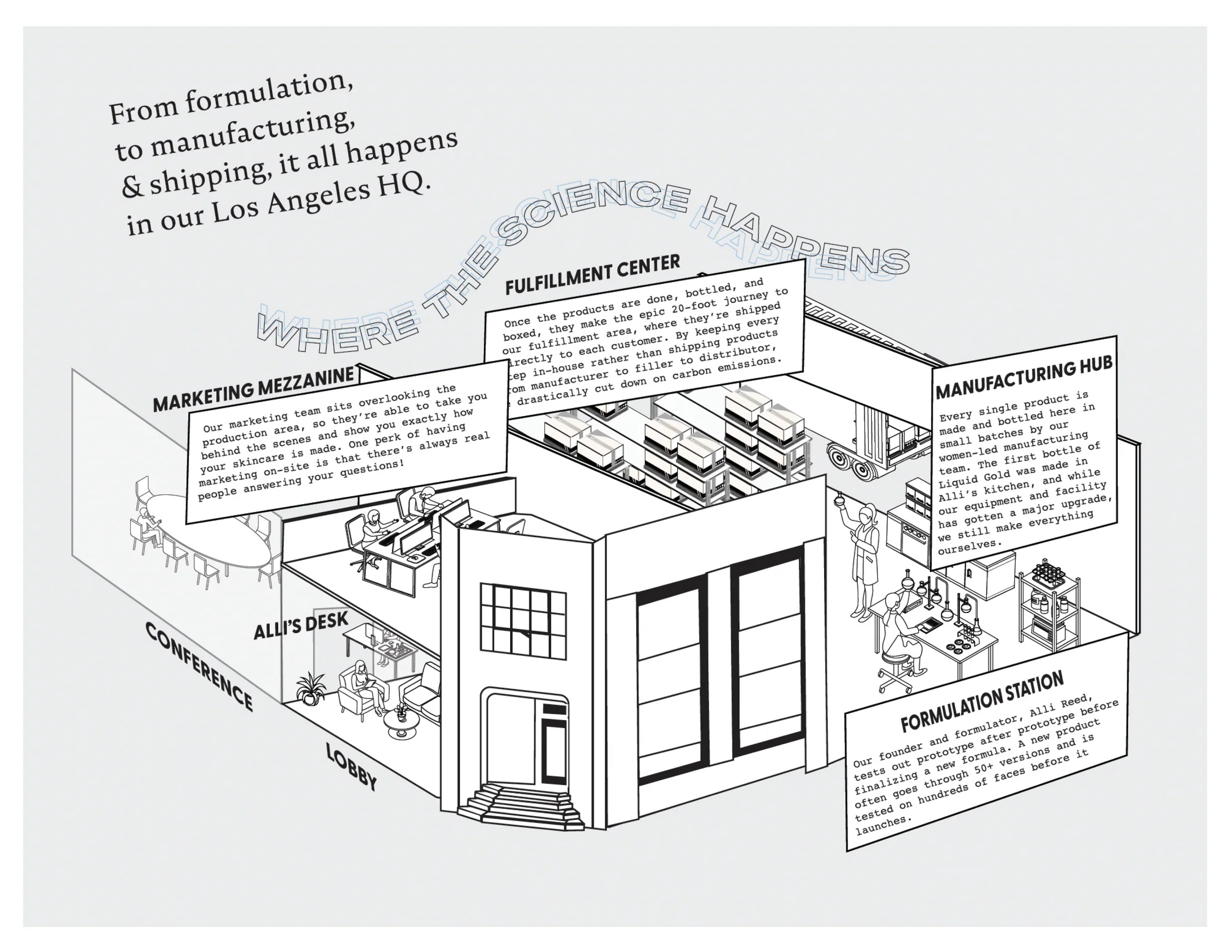 Sustainability - Stratia